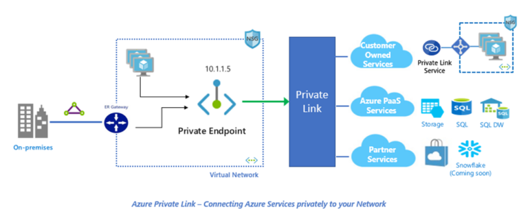 Azure Files enabled AD DS SMB authentication Best Practices and all you need to know – Gregor ...